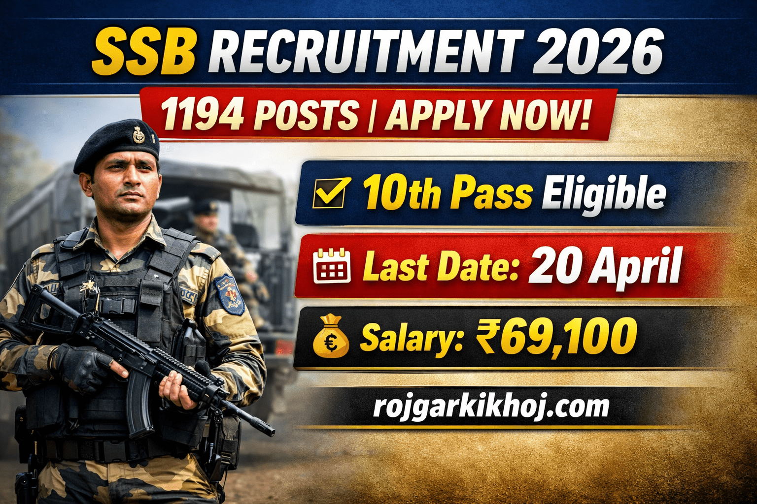 SSB Recruitment 2026 — Apply Online for 1194 Posts (Constable, HC, ASI ...